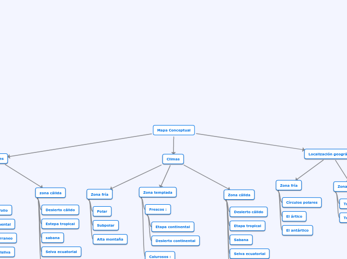 Mapa Conceptual - Mind Map